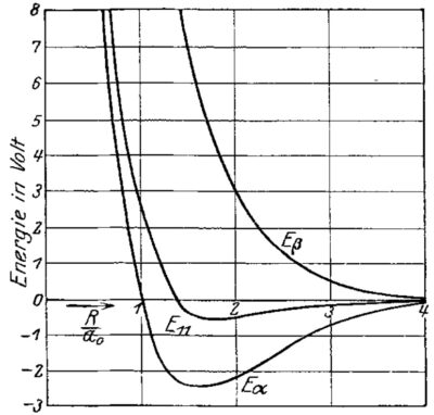 The Evolution of Quantum Chemistry: From Pencil and Paper to Quantum ...