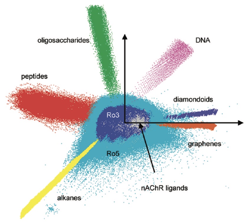 Machine Learning in Materials Science: A Second Computational ...