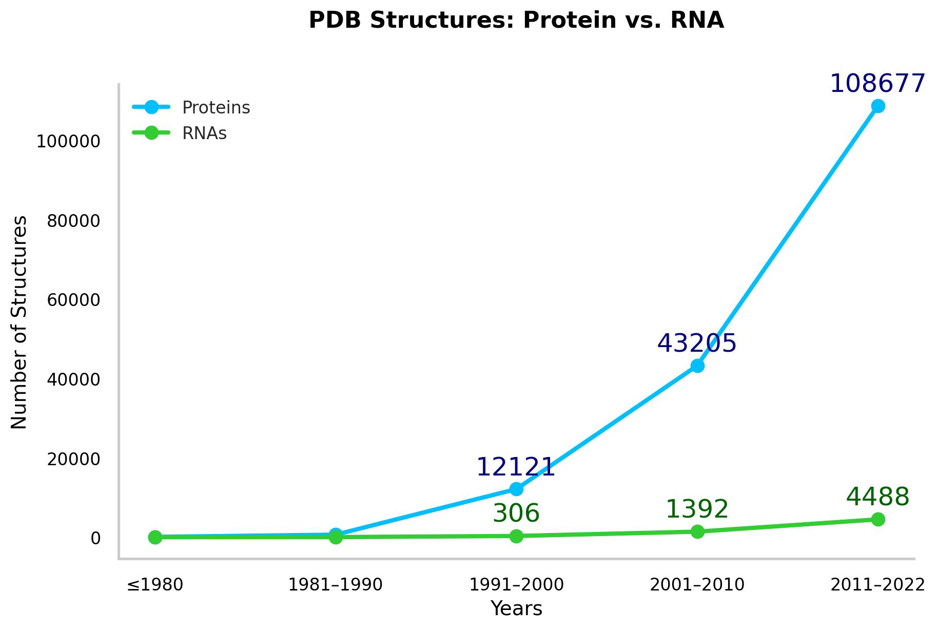 When Will RNA Structure Prediction Get Its AlphaFold Breakthrough ...